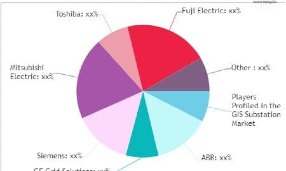 GIS Substation Market Update: Fast Change Strategies for 2023-2029 ...