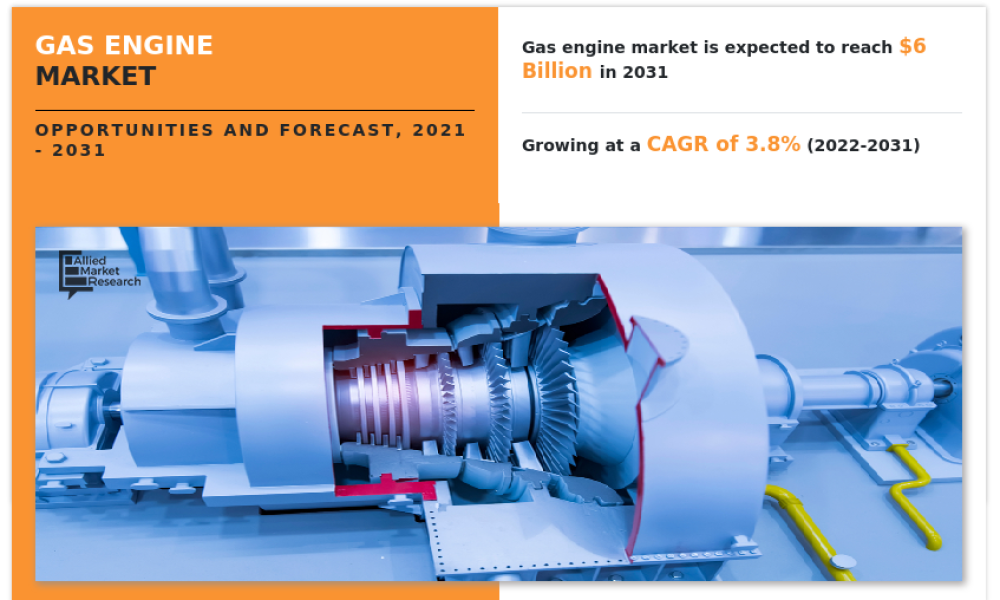 Growing at 3.8% CAGR | The Gas Engine Market to Reach USD 6.0 Billion ...