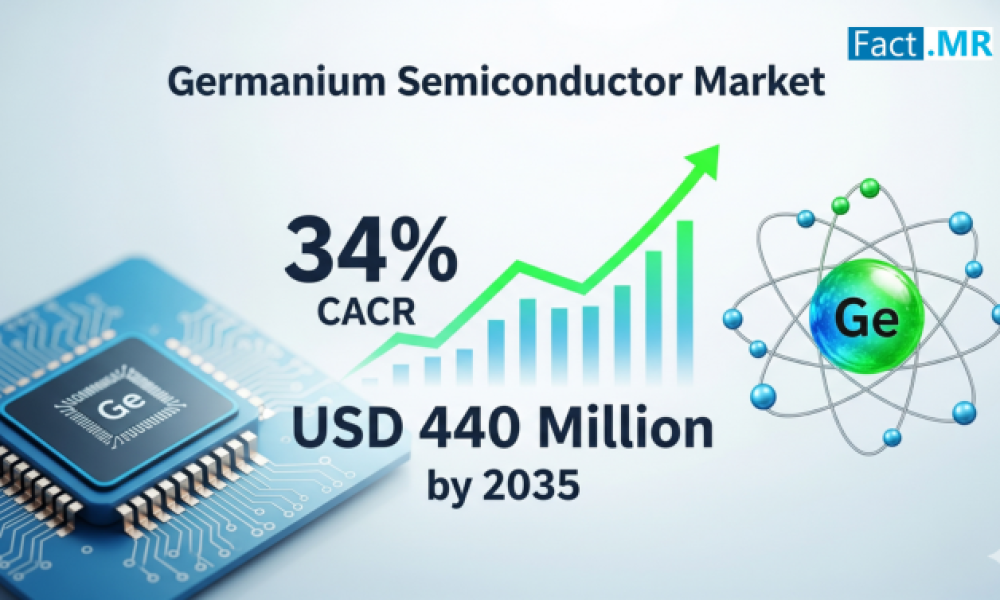 Germanium Semiconductor Market is Poised to Grow at 4% CAGR, to Reach ...