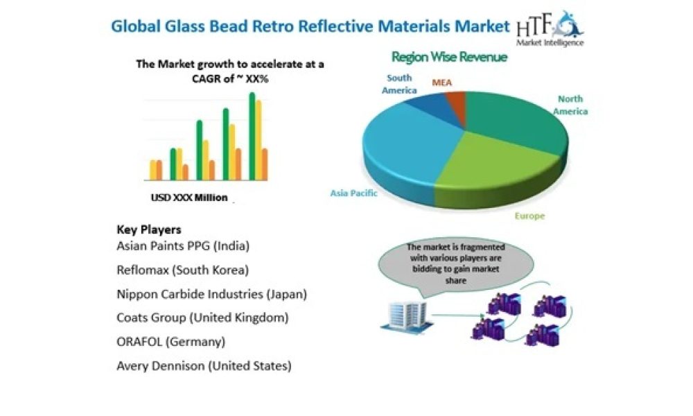 Glass Bead Retro Reflective Materials Market Generate Massive Revenue ...
