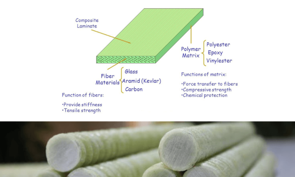 Exploring the Role of Glass Fiber Reinforced Plastic Composites in Next ...
