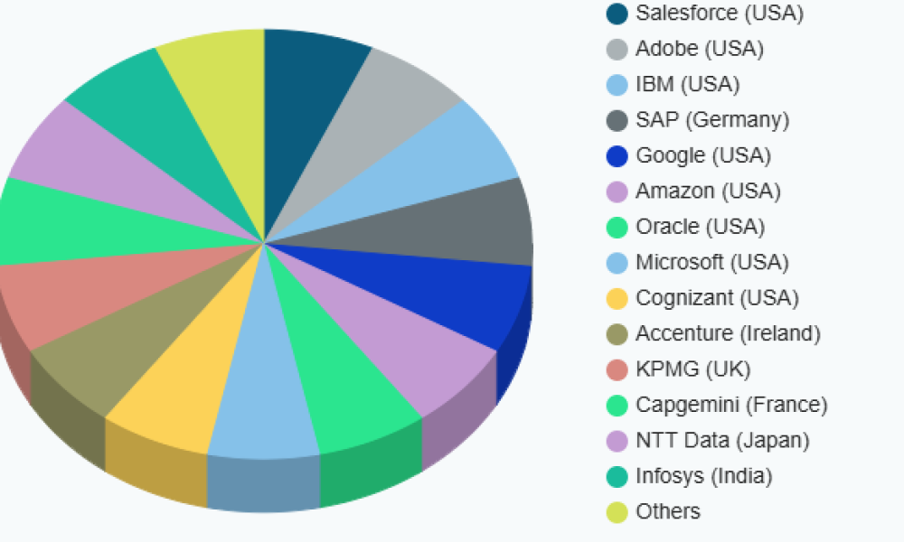 AI in Luxury Personalization Market to Get a New Boost | Salesforce ...