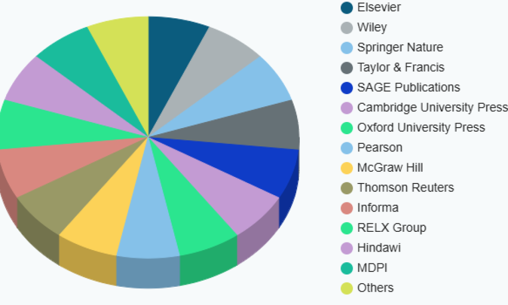 Academic Publishing Services Market Is Dazzling Worldwide | Elsevier ...