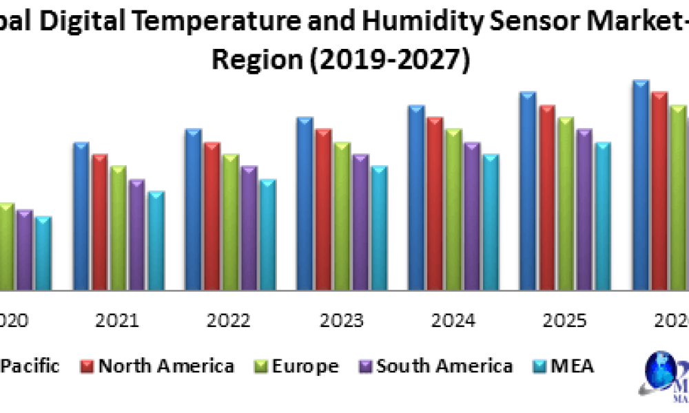 Global Digital Temperature and Humidity Sensor Market