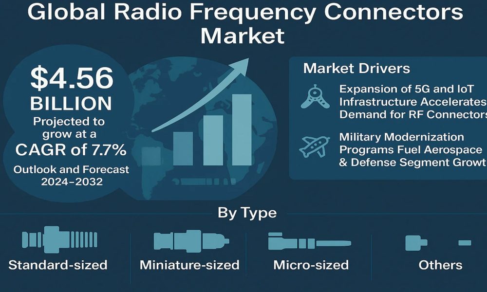 Radio Frequency Connectors Market 2025-2032 Boosted by 5G, IoT ...
