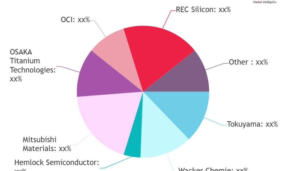 Grade II Polysilicon for Electronics Market May See Big Move | Major ...
