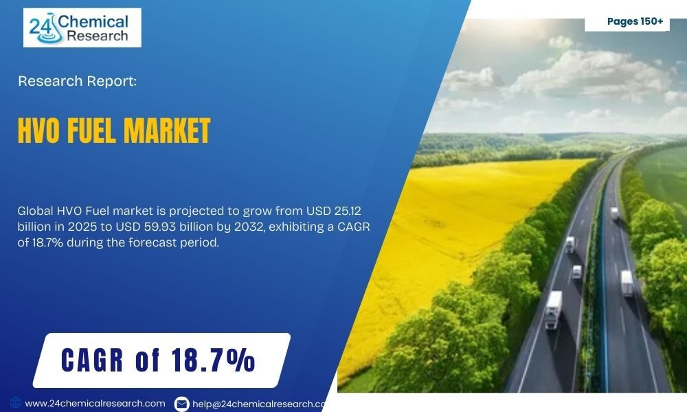 HVO Fuel Market Report 2025–2032: Growth Analysis, Industry Outlook ...