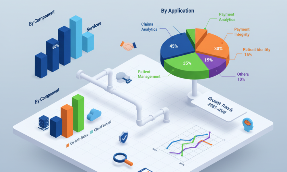 Healthcare Fraud Detection Market Hits New High | Major Giants IBM ...
