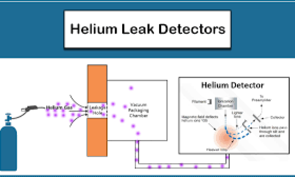 Helium Mass Spectrometer Leak Detector Market to See Huge Demand by ...