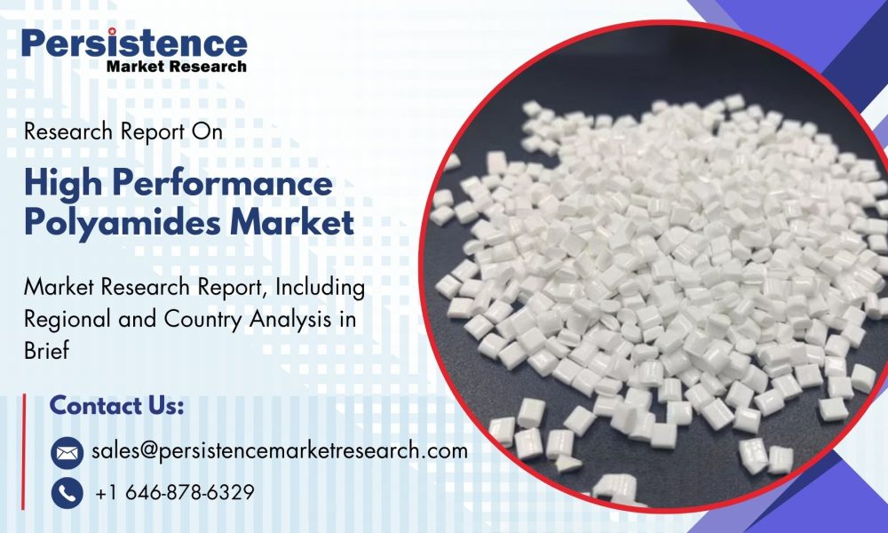 High Performance Polyamides Market to Expand Sharply to US$ 4,040.1 Mn ...
