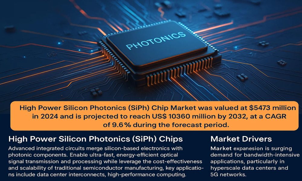 High Power Silicon Photonics (SiPh) Chip Market: Growth Opportunities ...