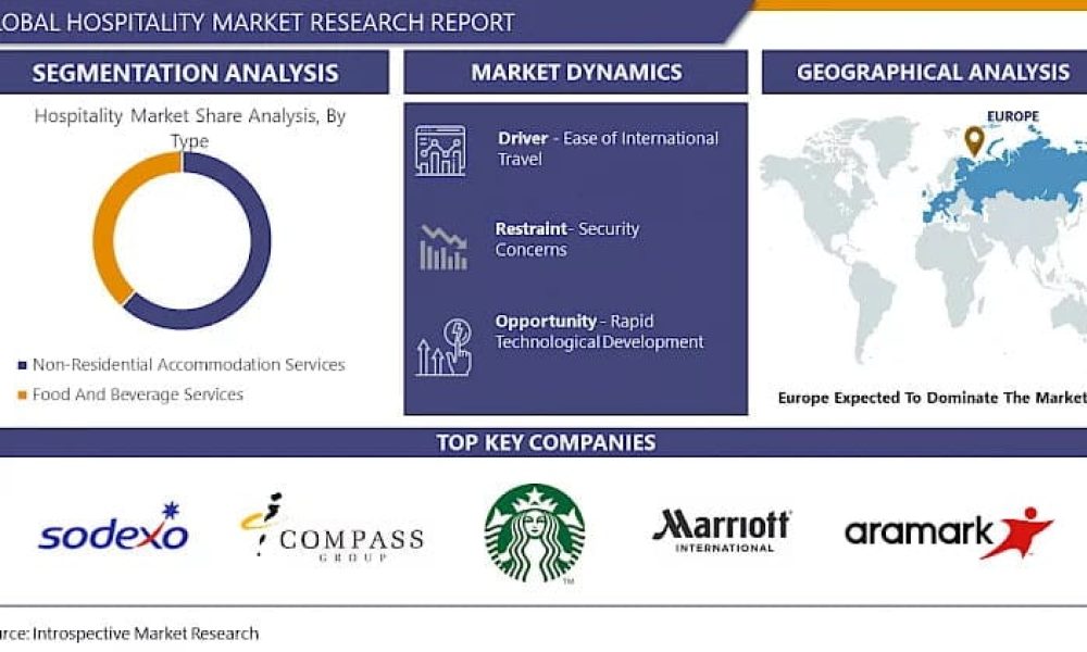 Hospitality Market Charting the Path to 2030: Market Insights and ...