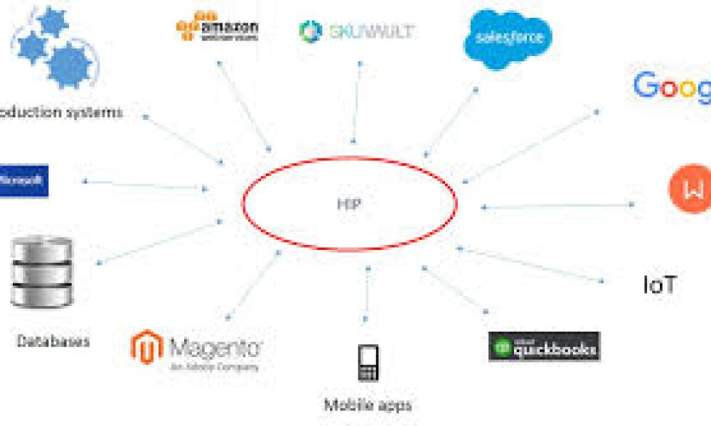 Hybrid Integration Platform Management Market Reaches All-Time High ...