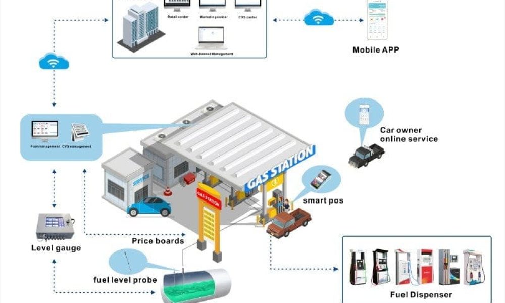 IC Card Management System Market is Set To Fly High in Years to Come ...