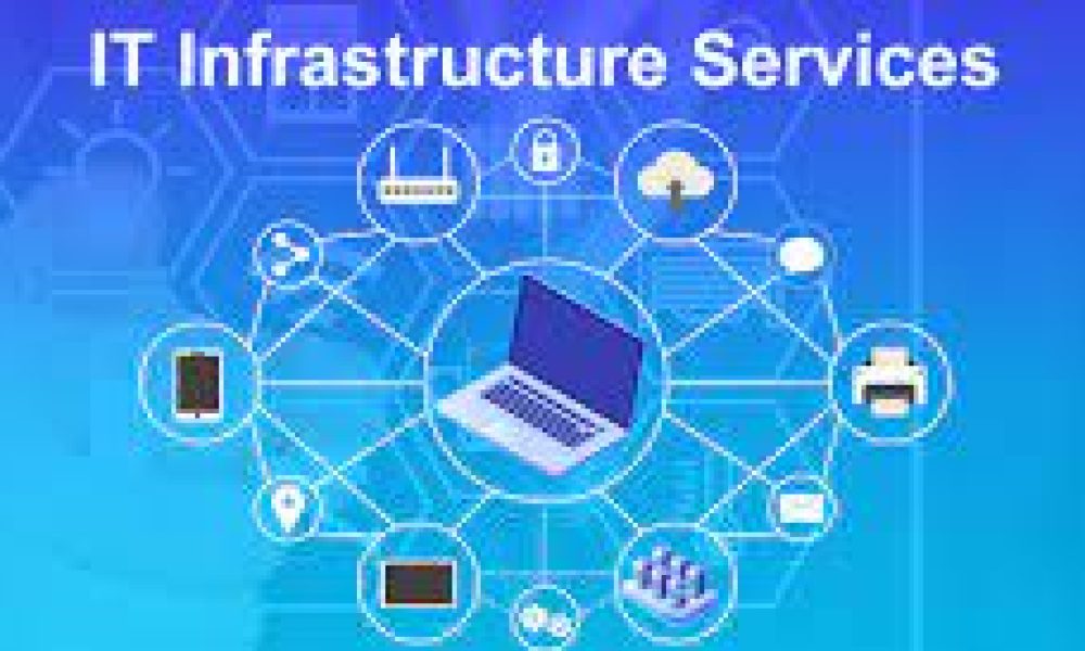 IT Infrastructure Services Market - Know Faster Growing Segments ...
