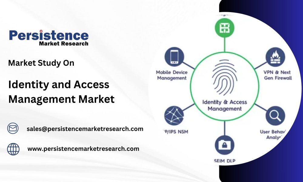 Identity and Access Management Market to Hit US$ 41.6 Bn by 2032 ...