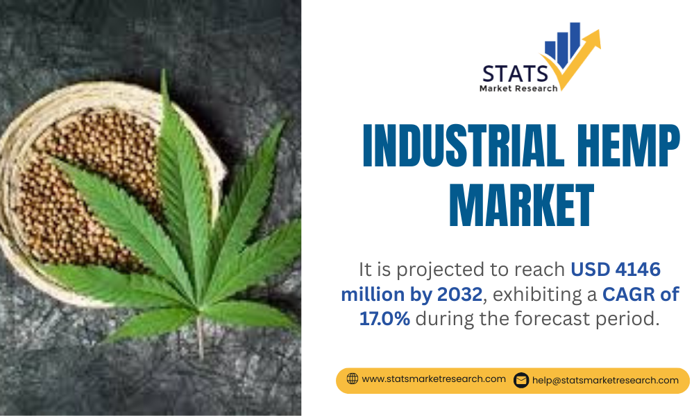 Global Industrial Hemp Market to Reach USD 4.15B by 2032 at 17.0% CAGR ...