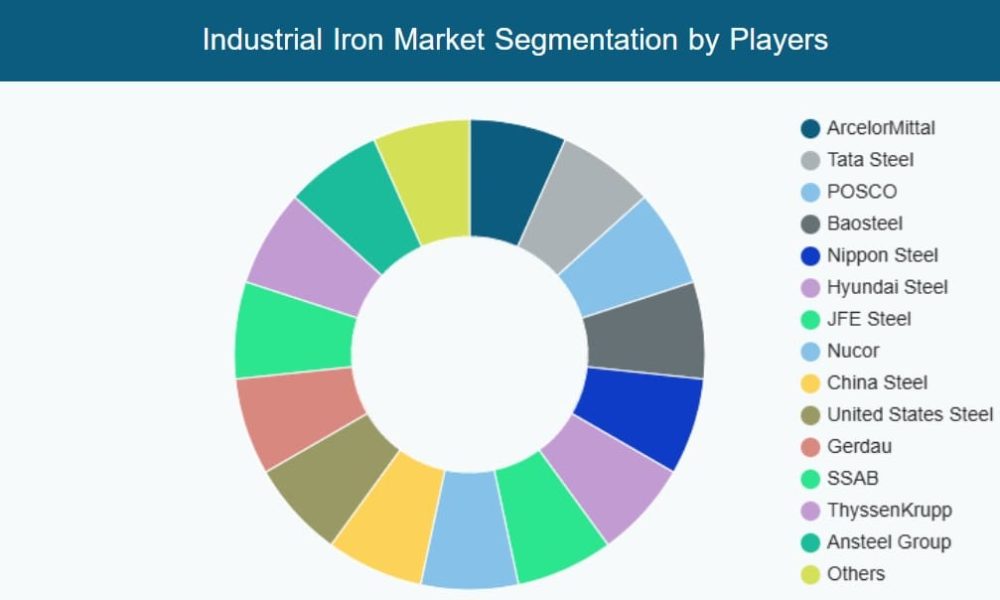 Industrial Iron Market Looks Ready For Takeoff: Hyundai Steel, JFE ...