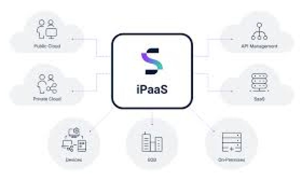 Integrated Platform-as-a-Service (IPaaS) Market is in Huge Demand ...