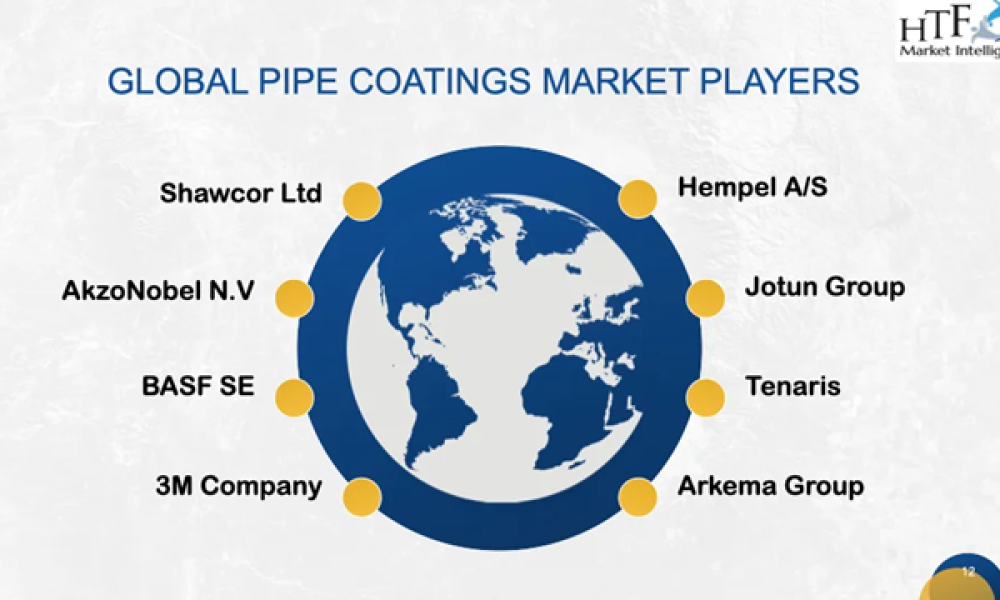 Pipe Coatings Market Set for More Growth: Shawcor, PPG Industries ...