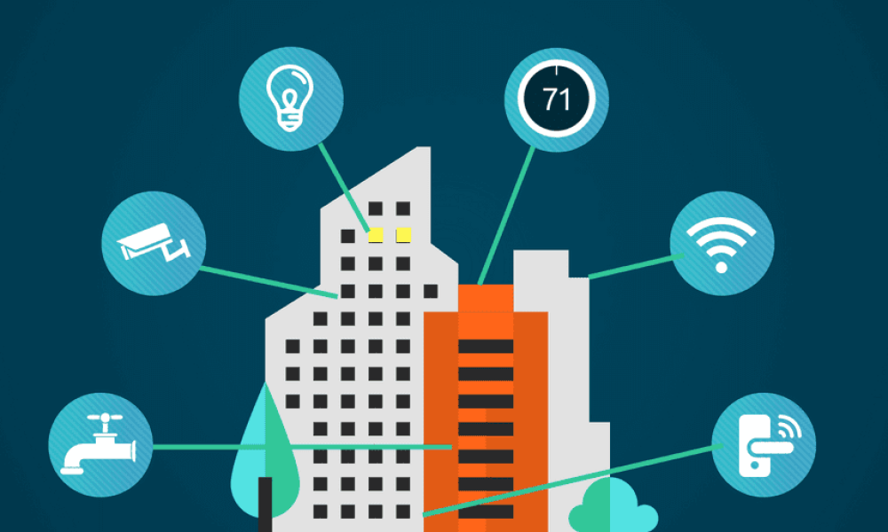 Intelligent Building System Market Gaining Momentum with Positive ...