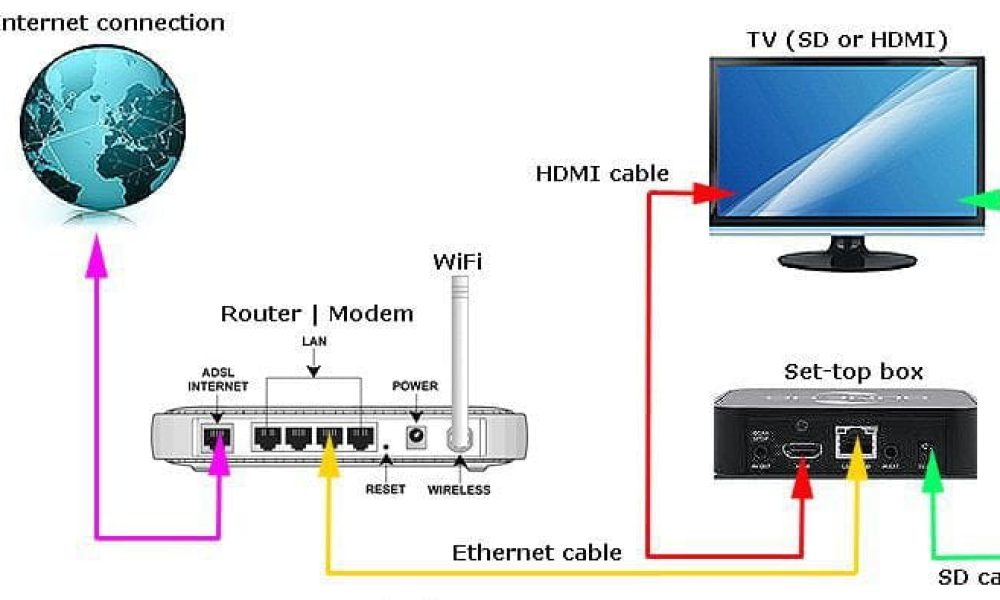 Internet Protocol Television (IPTV) Market is Booming Worldwide ...