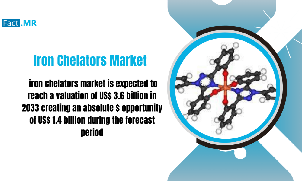 Iron Chelators Market: Emerging Trends and Global Outlook - Newstrail
