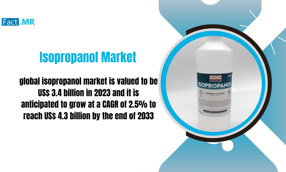 Isopropanol Market is set to reach over 4,160.2 kilo tons by 2033 ...