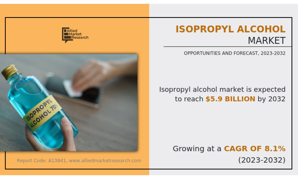 [CAGR of 8.1%] Isopropyl Alcohol Market Size, Share, Latest Exclusive ...