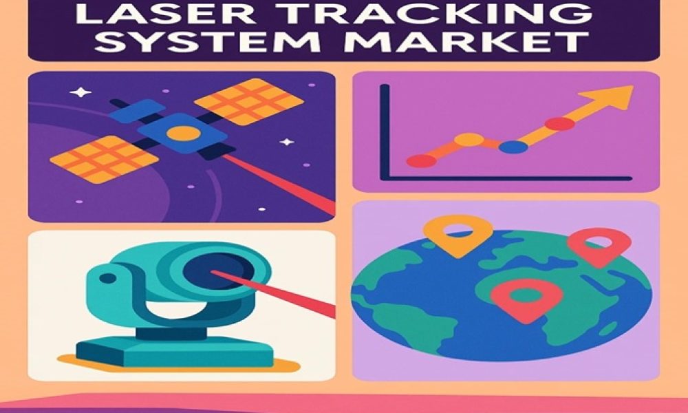 Laser Tracking System Market: Regaining Its Glory | Trimble, Creaform ...