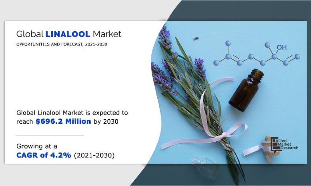 [CAGR of 4.2%] Linalool Market Size, Growth Analysis and Trend Forecast ...