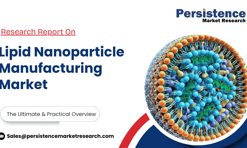 Lipid Nanoparticle Manufacturing Market Poised for Expansion, Says ...