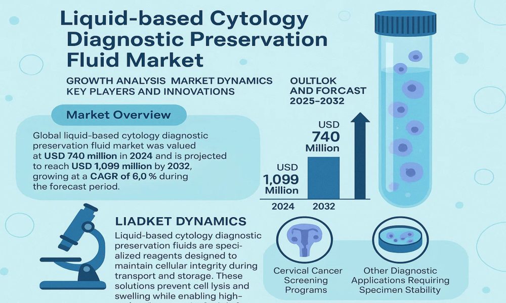 Liquid-based Cytology Diagnostic Preservation Fluid Market Analysis ...