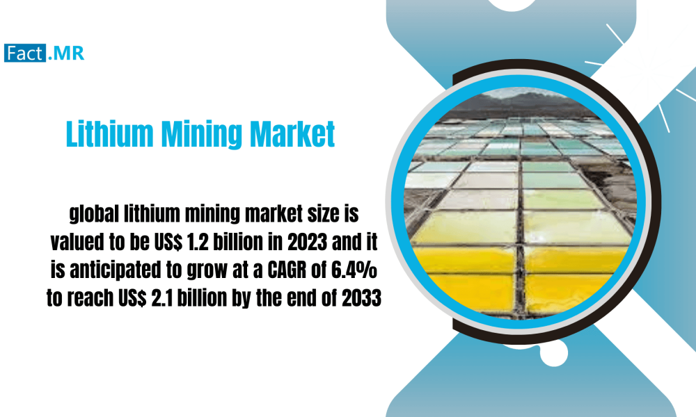Global Lithium Mining Market Surges Amid Electric Vehicle Revolution ...