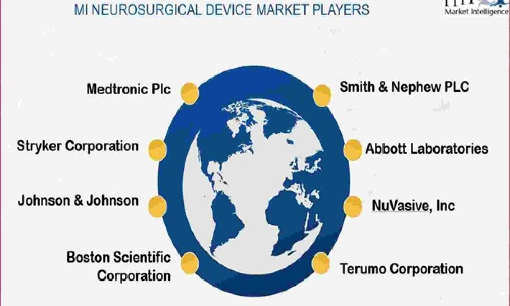 MI Neurosurgical Device Market Exhibits a Stunning Growth | Medtronic ...