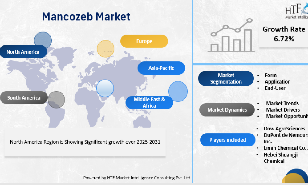 Mancozeb Market Is Booming Worldwide| Syngenta, Bayer, BASF - Newstrail