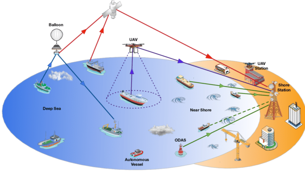 Marine communication Market is Booming with Strong Growth Prospects ...