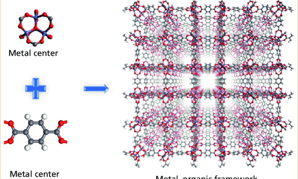 Metal Organic Frameworks Market projected to reach USD 19.5 Billion by ...