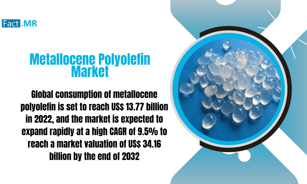 Metallocene Polyolefin Market: A Breakdown of Trends, Growth Drivers ...