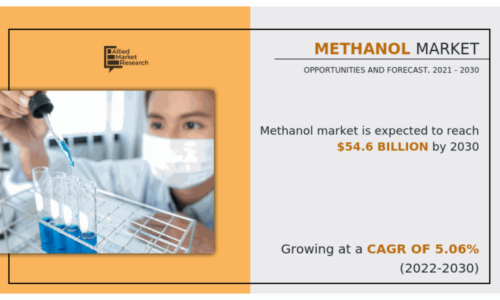 Methanol Market Analysis, Global Trends, Size, Segments and Growth till ...