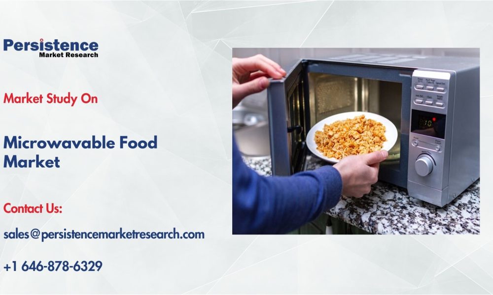 Microwavable Food Market to Reach $209.1 Bn by 2032, Driven by ...