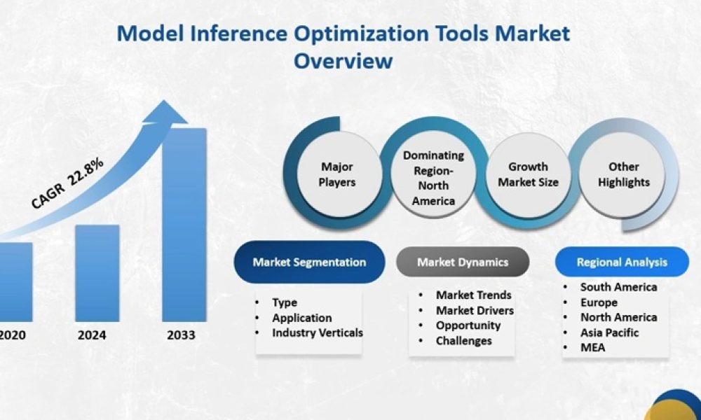 Model Inference Optimization Tools Market Set for More Growth: Google ...