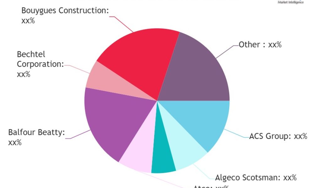 Modular Building Market Reach a New Stage of Growth by 2033 - Newstrail