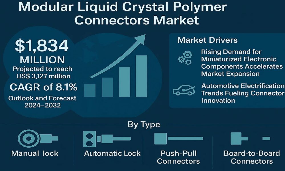 Modular Liquid Crystal Polymer Connectors Market 2025-2032: Trends ...