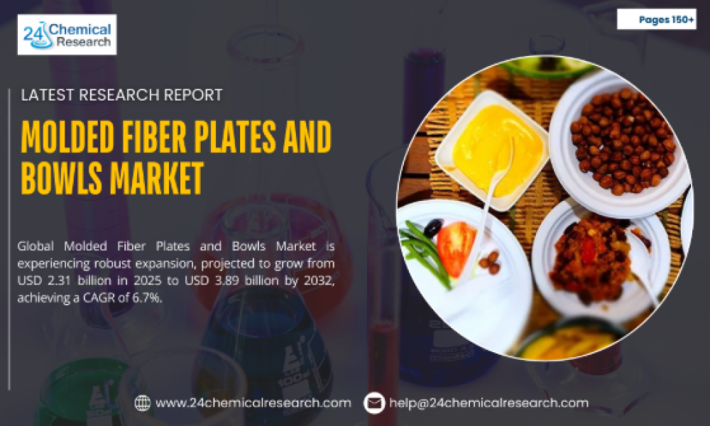 Is the Molded Fiber Plates & Bowls Market Set for Growth? Opportunities ...