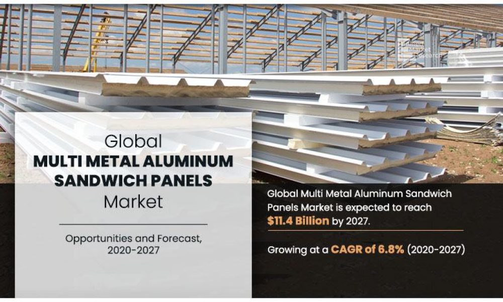 Multi-Metal Aluminum Sandwich Panels Market Opportunity Analysis and ...