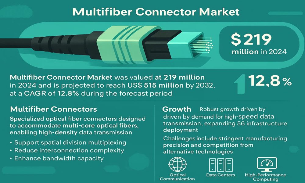 Multifiber Connector Market: Dynamics, Challenges, and Innovation ...