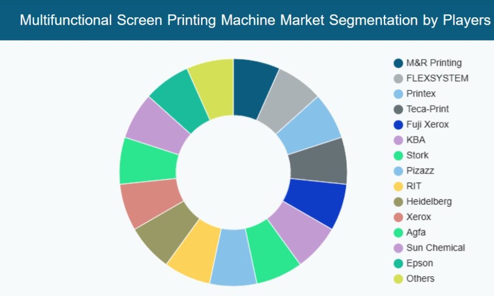Multifunctional Screen Printing Machine Market Will Hit Big Revenues In ...