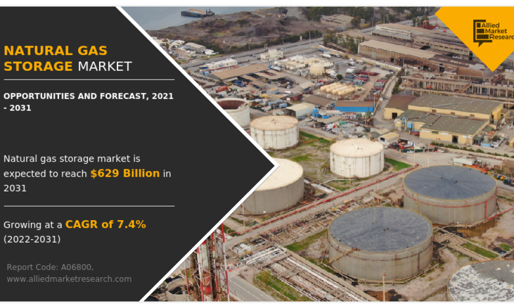 Natural Gas Storage Market to Hit USD 629 Billion by 2031 | 7.4% CAGR ...