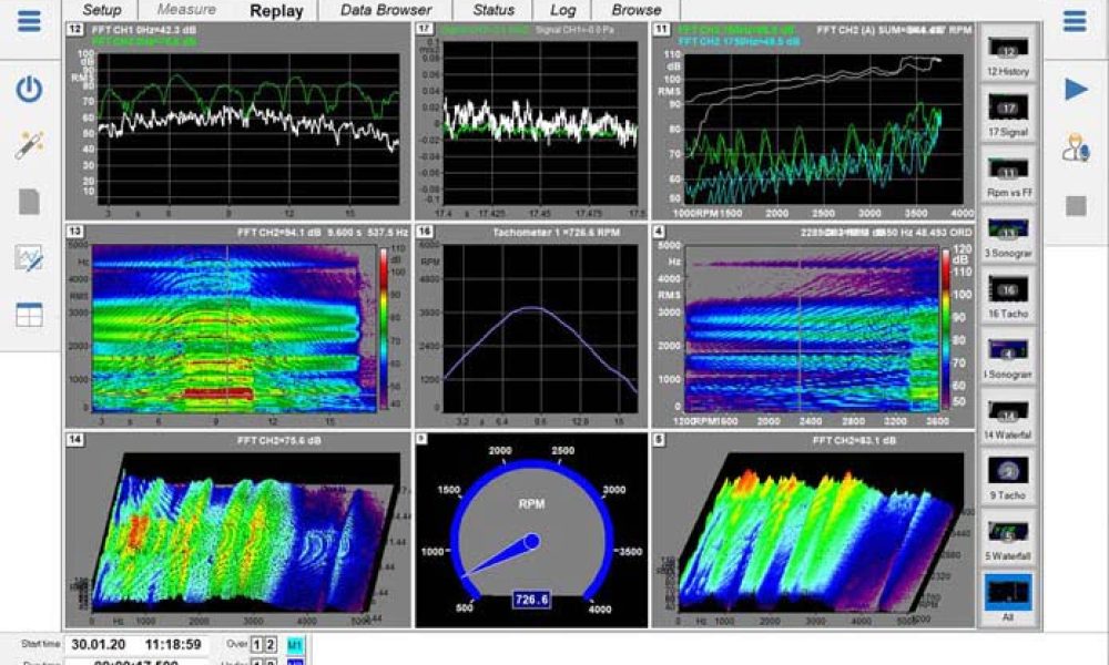 Noise and Vibration Analysis Software Market: Getting Closer to New ...